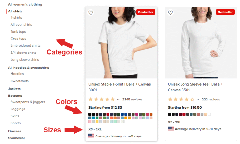 How to add an ecommerce store to your website: Step-by-Step Guide ...